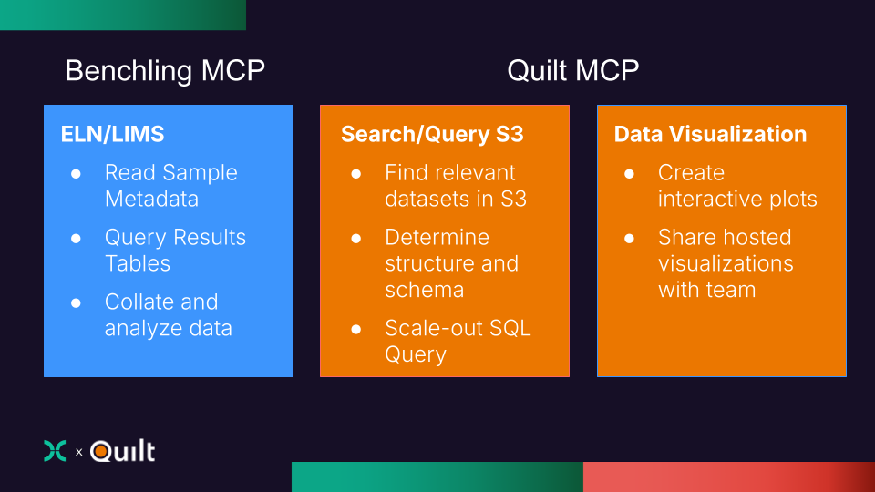 Bridging Benchling and AWS: How GenAI and MCP Accelerate Scientific ...